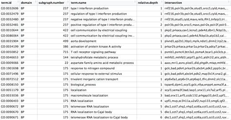 Tidyverse Data Wrangling Introduction To R