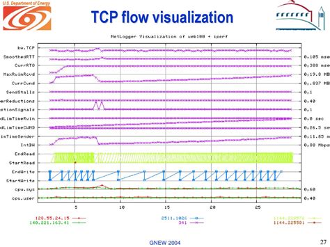 End To End Monitoring And Ppt Download