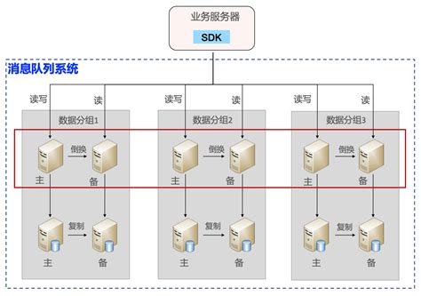 自研消息队列之消息队列数据库表设计 「架构实战营」 晨亮 infoq写作平台