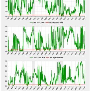 Correlation Plot Matrix Source Authors Calculation Download Scientific Diagram