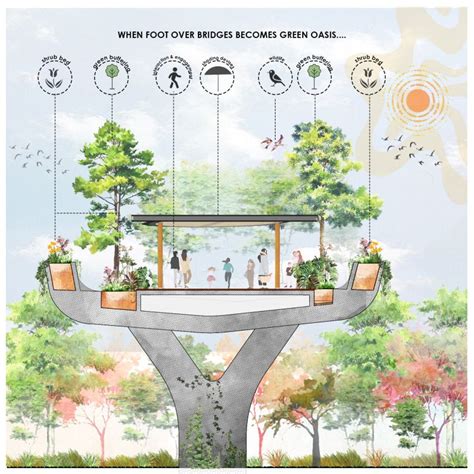 Muhammad Syahir Mohamad Noor Posted On Linkedin