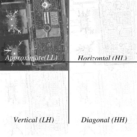Filter Bank Of 2d Wavelet Decomposition Download Scientific Diagram