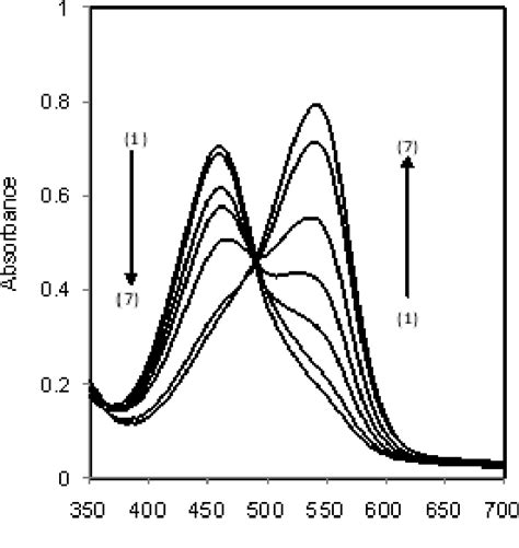 Figure 1 From A Selective Optical Sensor For Boron Determination Based On Immobilization Of