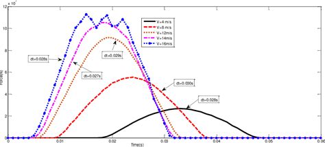 Figure 12 From Investigation Of The Dynamic Buckling Of Spherical Shell Structures Due To Subsea