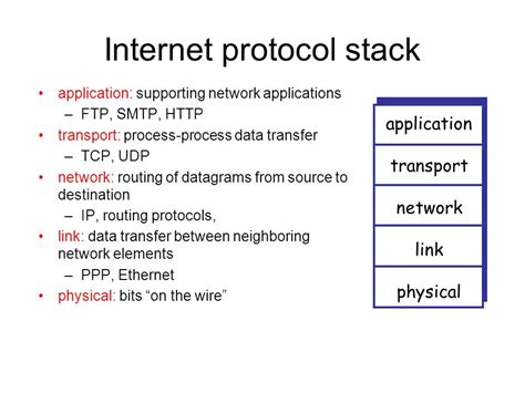 ip protocol stack