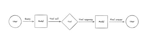 Functiontool Calling 青蛙小白