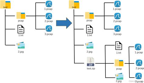 Python实现——文件操作（超详细）pywinauto实现打开文件夹选择文件保存关闭 Csdn博客