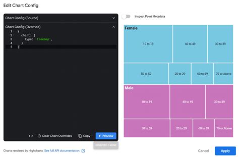 Looker 2410新機能 Chart Config Editorを用いてツリーマップチャートの可視化ができるようになりました