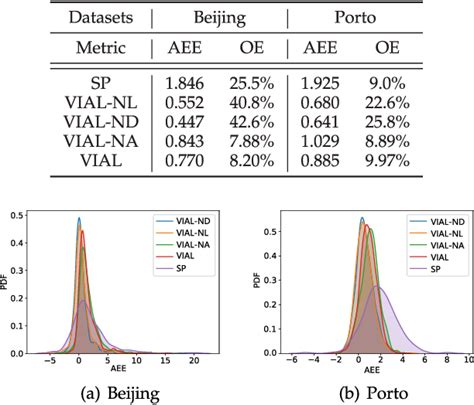 Figure 3 From Empowering A Algorithm With Neuralized Variational Heuristics For Fastest Route