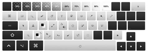 Shorcuts Cool Photoshop Photoshop Tutorial Advanced Photoshop