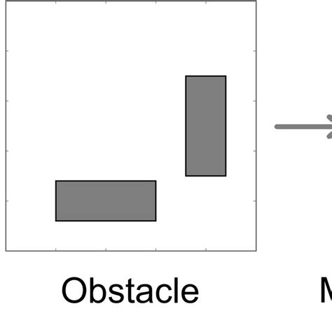 A Modified Costmap When Obstacles Exist Areas With Obstacles Were Download Scientific Diagram