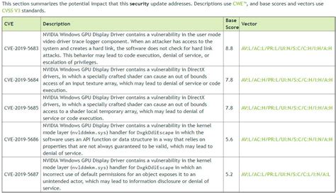 Latest Nvidia Drivers Address Five Security Vulnerabilities KitGuru