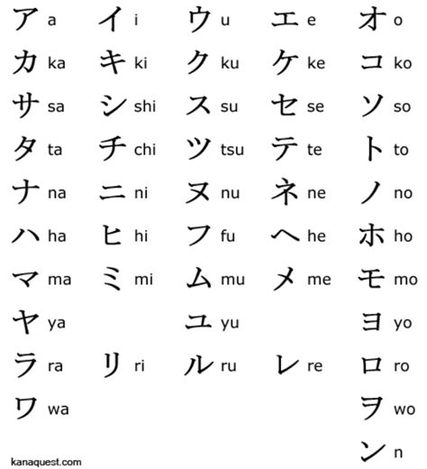 히라가나 쉽게 외우는 법 레전드 강좌 히라가나 가타카나 표 네이버 블로그