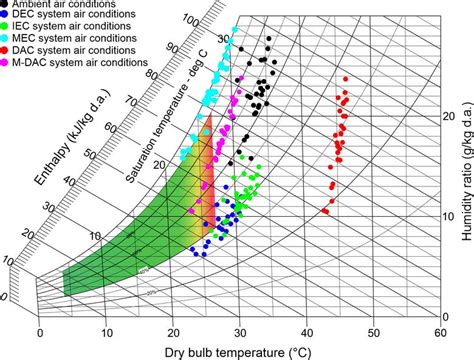 Excel Graphics Gis Data Entery Ms Office Corel Drawn Freelancer Excel Graphics Gis Data Entery Ms Office Corel Drawn Freelancer