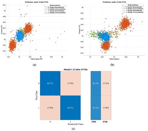 Automated Impact Damage Detection Technique For Composites Based On Thermographic Image