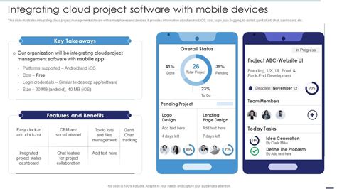 Deploying Cloud Technology Integrating Cloud Project Software With Mobile D