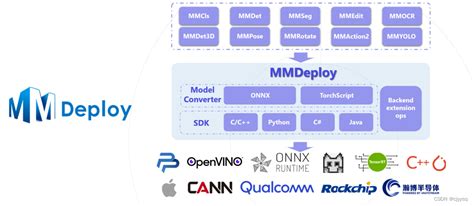 Openmmlab理论笔记openmmlab多模态 Csdn博客