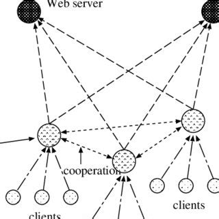 A Generic Caching System Download Scientific Diagram