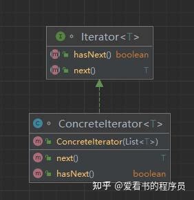 Java设计模式迭代器 知乎