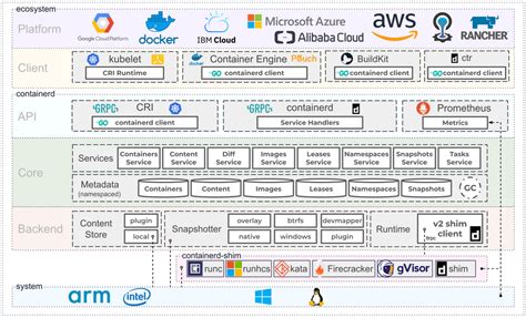 using crun as container runtime