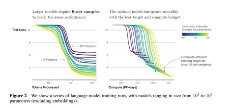 深度学习中是否考虑过样本量和参数的关系 走看看