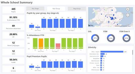 School Analytics Ltd Power Bi For Schools And Mats