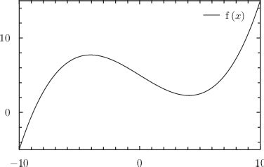 Pyxplot Users Guide First Plots Pyxplot Users Guide First Plots