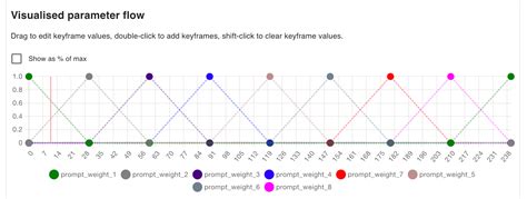 Github Rewbs Sd Parseq Parameter Sequencer For Stable Diffusion