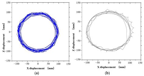 Machines Free Full Text Analysis Of The Influence Of Downhole Drill