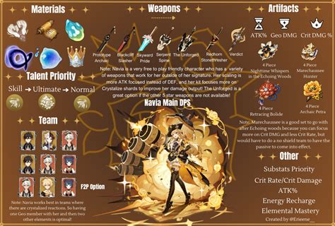 Navia Main Dps Build Guide Genshin Impact Hoyolab