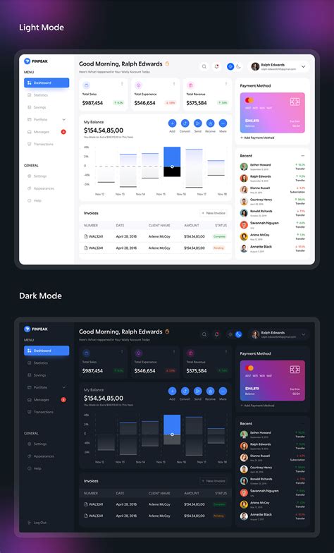 Finance Dashboard Design Behance