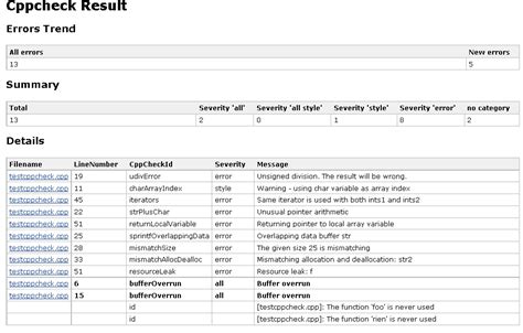jenkins cppcheck plugin