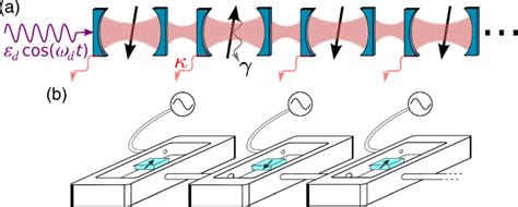 A One Dimensional Array Of Cavity Qubit Systems Coupled By Photon Download Scientific Diagram