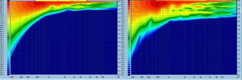 Why Not Iir Filters A Global Phase Linearization By Fir Page 36