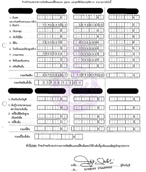 ทรัพย์สิน 20 ล้าน “สุนทร ปานแสงทอง” สายตรงบ้านใหญ่ปากน้ำ นั่ง รมช เกษตรฯ