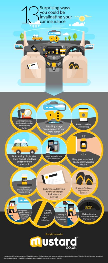 13 Surprising Ways You Could Be Invalidating Your Car Insurance Mustard 13 Surprising Ways You Could Be Invalidating Your Car Insurance Mustard