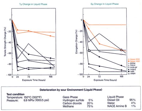 Zetpol® Hnbr H Nbr Metaplastomer 젯폴 제트폴 Nippon Zeon 니폰제온 고무원료 고무 첨가제 실리콘고무 [평화약품]