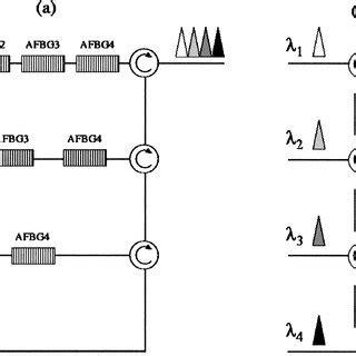 Optical MUX DEMUX For Channels Configuration Download Scientific Diagram