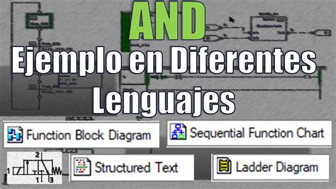 Compuerta AND Ejemplos En Sequential Function Chart Function Block