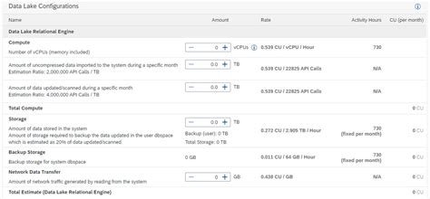 How To Estimate The Cost Of A Sap Hana Cloud Insta Sap Community