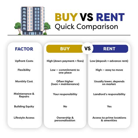 Buy Vs Rent A House In Malaysia How To Decide Kwsp Malaysia