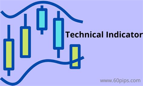Most Popular Technical Indicator For Mt4 Platform 60pips