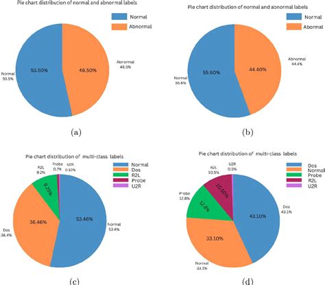 Scgnet Stacked Convolution With Gated Recurrent Unit Network For Cyber