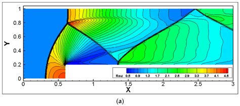 Applied Sciences Free Full Text A Novel Cell Based Adaptive Cartesian Grid Approach For