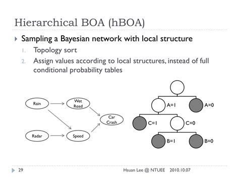 Ppt Boa Bayesian Optimization Algorithm Powerpoint Presentation