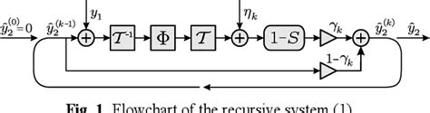 Figure 1 From Compressed Sensing Image Reconstruction Via Recursive Spatially Adaptive Filtering