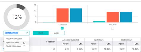 Your Utilization Dashboard Bigtime Software