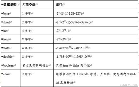 Java学习总结java学习csdn Csdn博客 Java学习总结java学习csdn Csdn博客