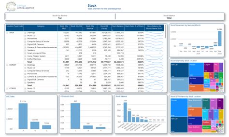 Oracle Erp Canvas Intelligence