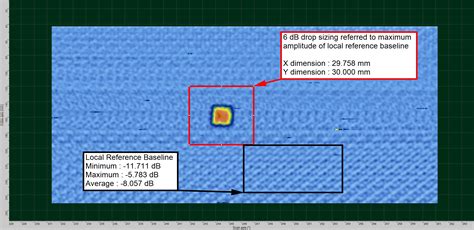 Ultrasonic Testing Defect Sizing In Composite Structures TecScan